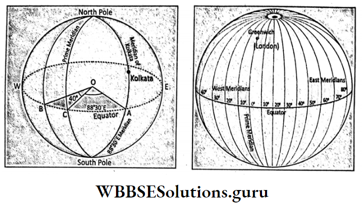 WBBSE Notes For Class 9 Geography and Environment Chapter 3 ...