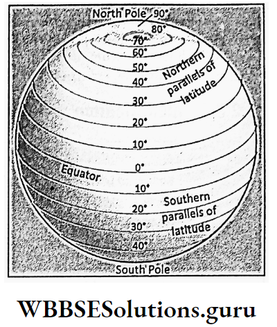 WBBSE Notes For Class 9 Geography and Environment Chapter 3 ...