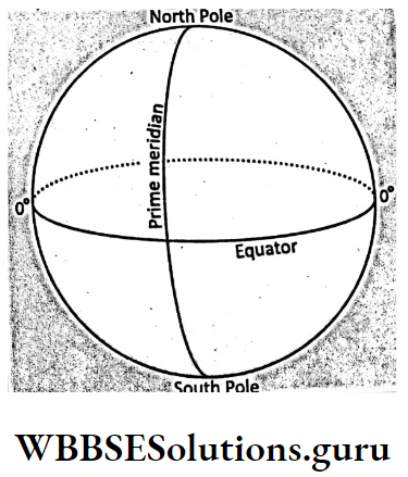 WBBSE Notes For Class 9 Geography and Environment Chapter 3 ...