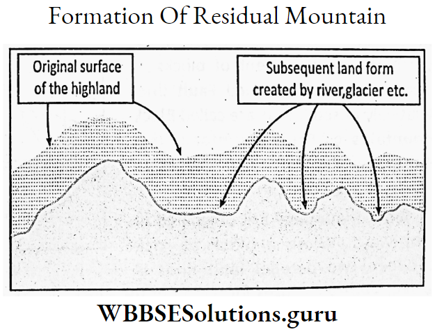WBBSE Notes For Class 9 Geography and Environment Chapter 4 Geomorphic ...