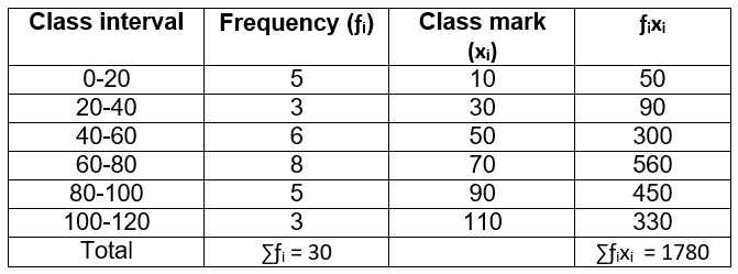 WBBSE Solutions For Class 10 Maths Statistics Chapter 1 Mean Median ...