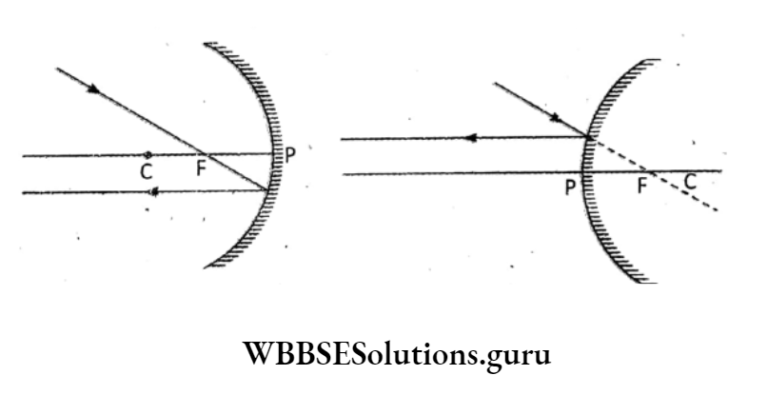 WBBSE Solutions For Class 10 Physical Science And Environment Chapter 5 ...