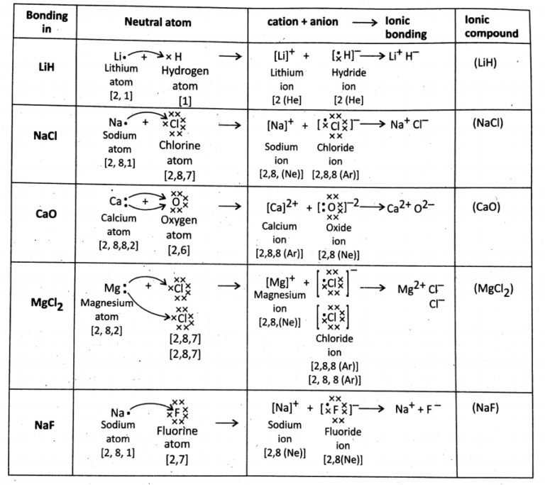 WBBSE Solutions For Class 10 Physical Science And Environment Chapter 8 ...