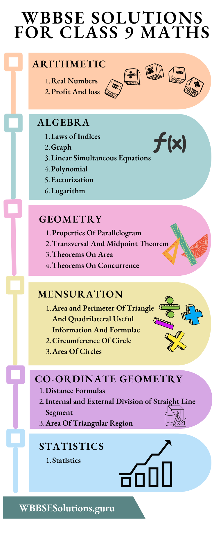 WBBSE Solutions For Class 9 Maths - WBBSE Solutions WBBSE Solutions For Class 9 Maths - WBBSE Solutions