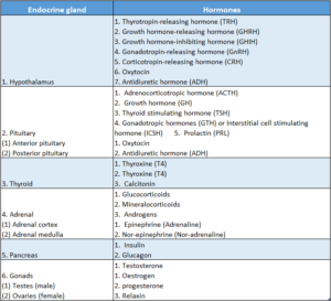 WBBSE Solutions For Class 10 Life Science Chapter 1 Response And ...