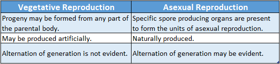WBBSE Solutions For Class 10 Life Science Chapter 2 Continuity Of Life ...