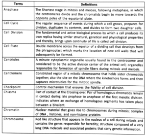 WBBSE Solutions For Class 10 Life Science Chapter 2 Cell Division And ...