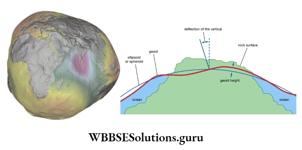 WBBSE Notes For Class 9 Geography And Environment Chapter 1 Earth As A ...