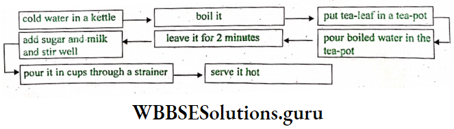 WBBSE Solutions For Class 8 English Writing Skills Paragraph Writing ...