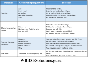 WBBSE Solutions For Class 9 English Functional Grammar Chapter 10 ...