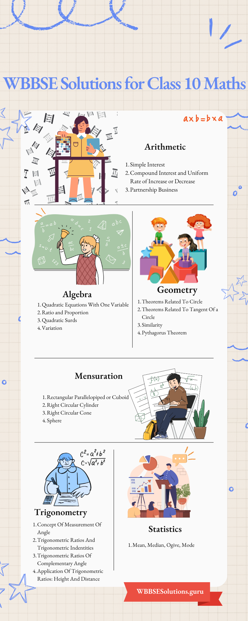 WBBSE Solutions for Class 10 Maths - WBBSE Solutions WBBSE Solutions for Class 10 Maths - WBBSE Solutions